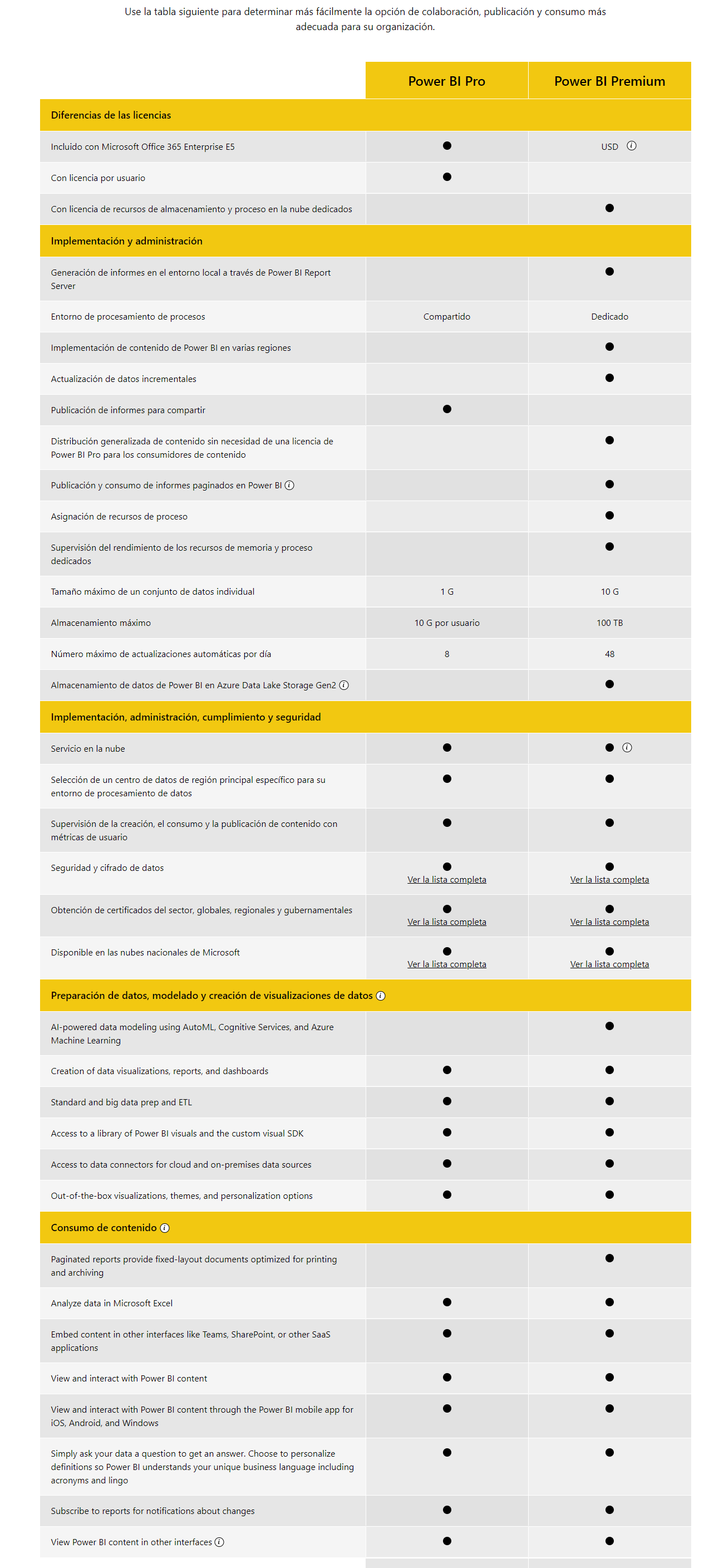 Tipos de licencias de Power BI según tus necesidades - Idea Consulting